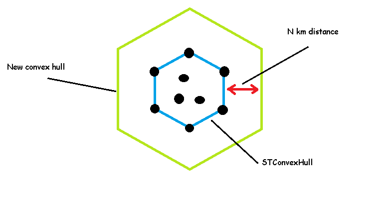 Sql How To Extend The Polygon To A Certain Distance Stack Overflow