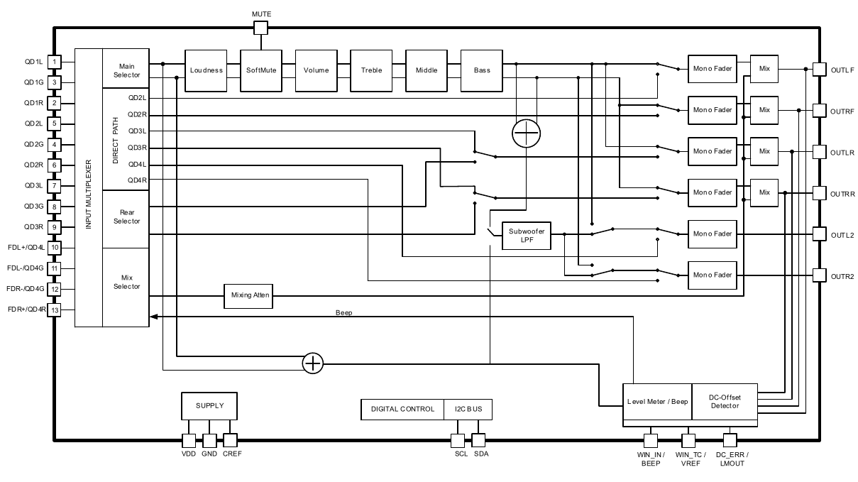 Форум РадиоКот • Просмотр темы - Темброблок - анализатор спектра на ...