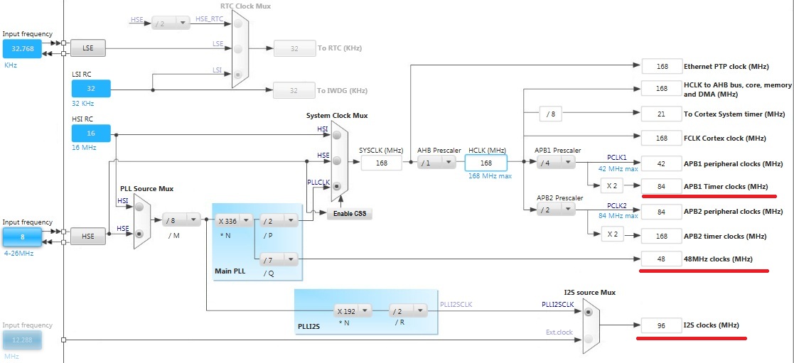 Форум РадиоКот • Просмотр темы - STM32F4RGT6 + microSD + CS4344